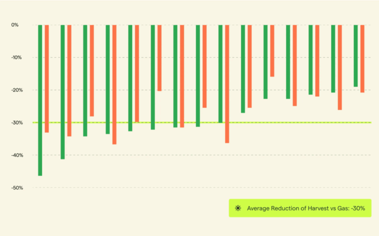 Harvest Thermal Systems - Electrify My Home