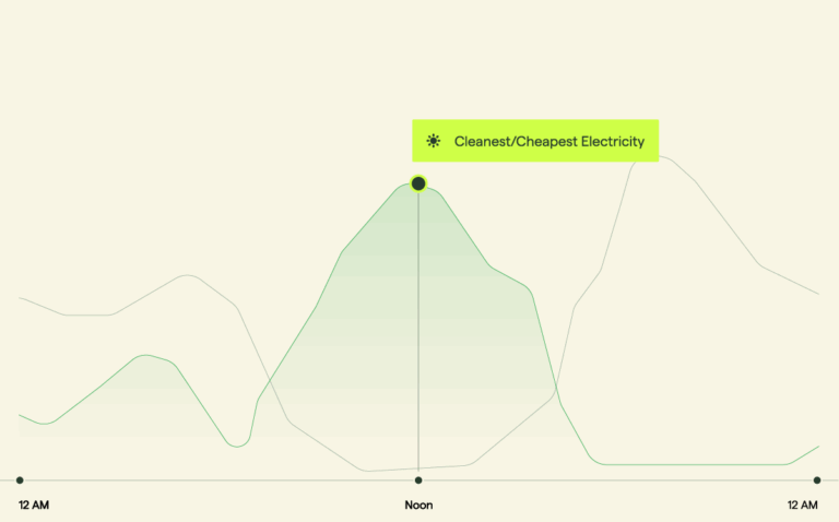 Harvest Thermal Systems - Electrify My Home